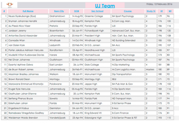 FNB NWU-Pukke vs FNB UJ Teamsheets #VarsityCup | 15.co.za | | Rugby ...
