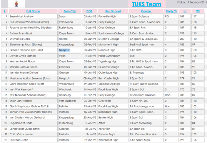 FNB UP-Tuks vs FNB UFS Shimlas TeamSheets #VarsityCup | 15.co.za ...